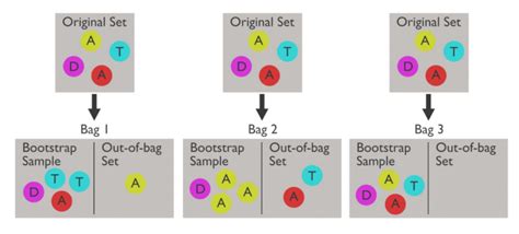 What Is A Bootstrap Sample A Comprehensive Guide