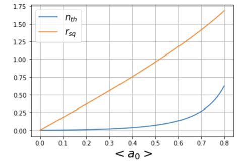 Numpy Python How To Add Parametric Line From Data On Top Of Contour