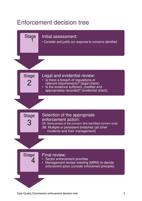 Free Printable Decision Tree Templates Pdf Word Excel
