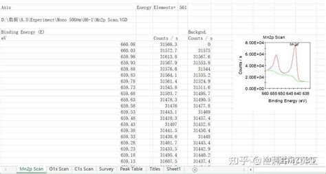 X射线光电子能谱（xps）小结 知乎