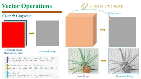 phuc nguyen hong on linkedin machinelearning deeplearning ai