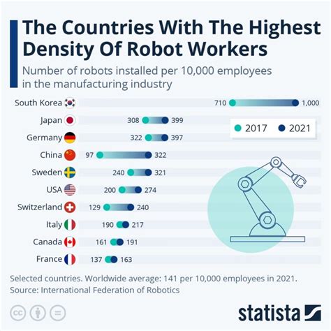 Dr Marcell Vollmer On Linkedin Robotics Robots Innovation Tech Futureofwork Logistics