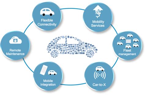 Automotive Communications Gateway Aims To Secure Telematics