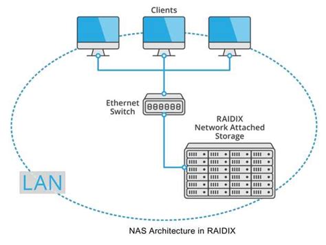 raidix storage management software v 4 7 2 with improved ssd caching