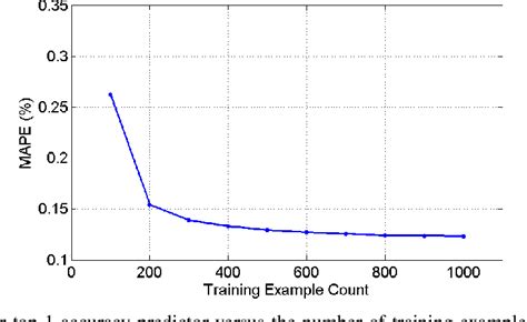 Figure 3 From A Hardware Aware System For Accelerating Deep Neural Network Optimization