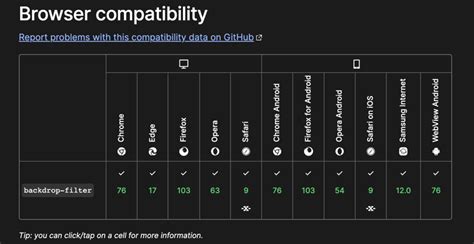 Navbar With Background Blur Aesthetic Look In Lines Of Code DEV Community