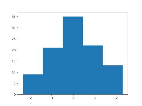 【python】matplotlibでヒストグラムを描こう！│python初心者の備忘録
