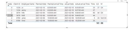 Solved Countif And Sumif To Calculate Difference Microsoft Fabric