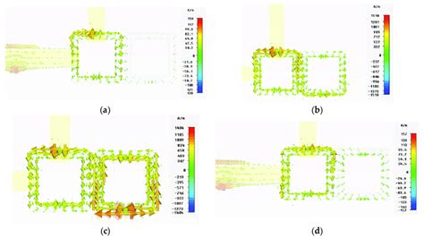 Vector Surface Current At Resonant Frequencies A 5 Ghz B 582