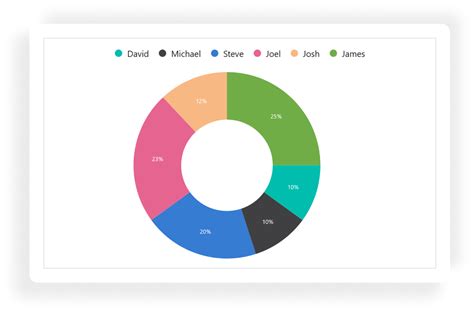 Winui Charts Interactive Circular Charts Syncfusion