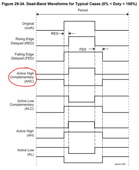 Ccsam5728 Pwm Generation Processors Forum Processors Ti E2e Support Forums