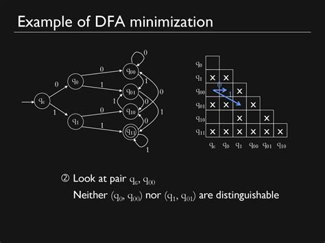 dfa minimization the chinese university of hong kong fall ppt download