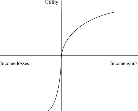 Figure 1 From Dynamics Of Output Growth Consumption And Physical Capital In Two Sector Models