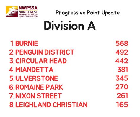 Forth Primary School Forth Tas