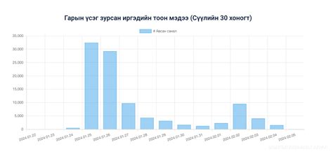 Газрыг гадаадын иргэн 100 жилээр ашиглах эзэмшихийг цуцлах саналыг 100 мянган иргэн дэмжлээ