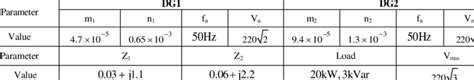 The Microgrid System Parameters Download Table