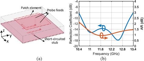 Figure 1 From Wideband Circularly Polarized Modular Active Phased Array For Vehicular Satellite