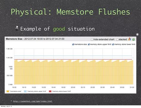 Intro To Hbase Internals And Schema Design For Hbase Users Pdf Databases Computer Software