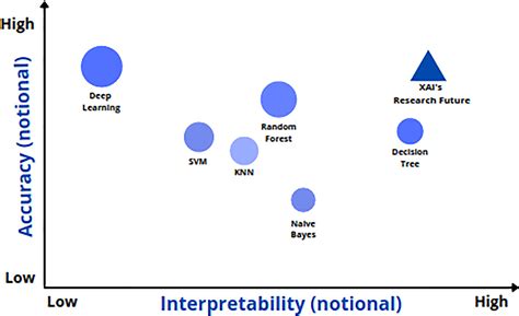 Explainable Artificial Intelligence An Analytical Review Angelov