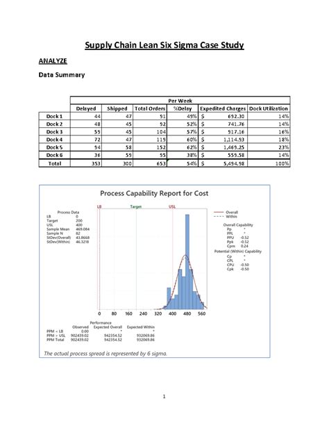 Case Study Analyze Rev01 Supply Chain Lean Six Sigma Case Study