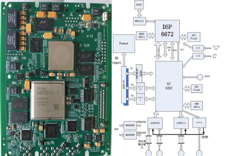 Dsp信号处理模块