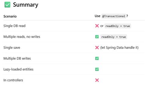Mastering Transactions In Spring Boot With Platformtransactionmanager