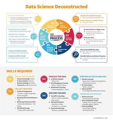 Suhaib Zaidi On Linkedin Datascience Problemsolving Python Exploratorydataanalysis