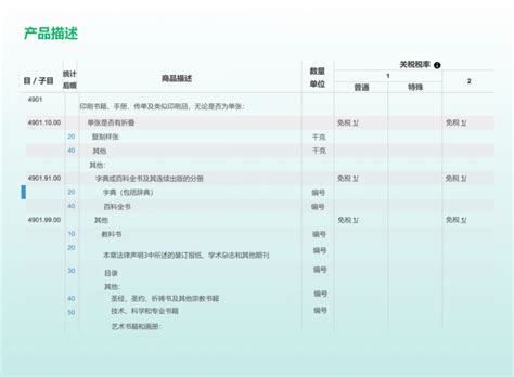 什么是hts编码？如何查看产品的hts编码