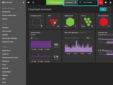 Dynatrace Log Metrics Detect And Respond To Application Anomalies By Darren Neimke Medium