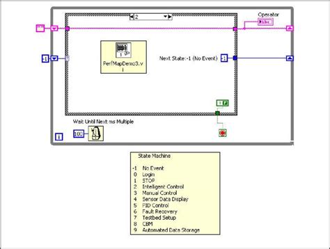 9 State Machine Framework Built On Block Diagram The State Machine