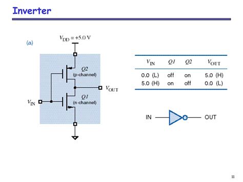 Cmos Logic Circuits Ppt
