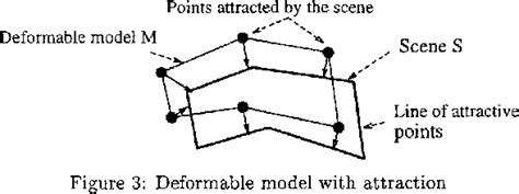 Figure 1 From Non Rigid Matching Using Demons Semantic Scholar