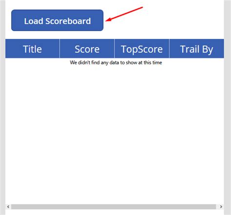 Addcolumns Function To Dynamically Add Columns To A Data Table In