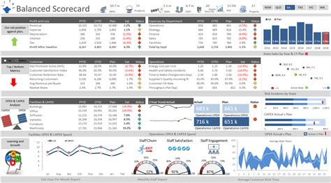 Premium Dashboard Bundle — Excel Dashboards Vba