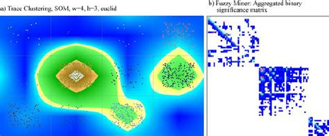 Process Separation With Trace Clustering And Fuzzy Miner Download