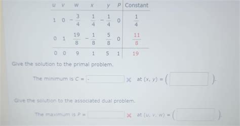 Solved You Are Given The Final Simplex Tableau For The Dual