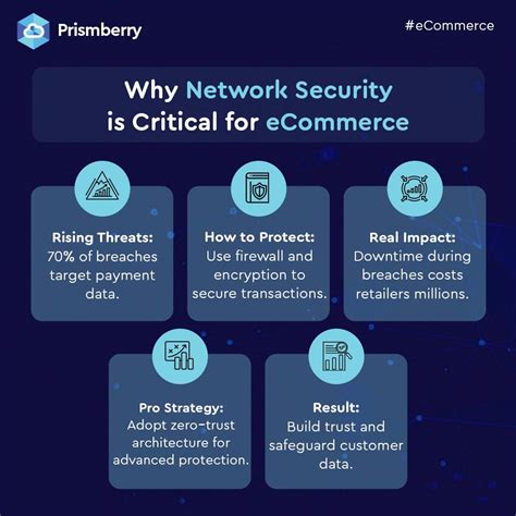 prismberry technologies on linkedin networksecurity ecommerce