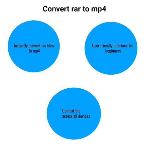 Convert RAR To MP A Secure Conversion Process
