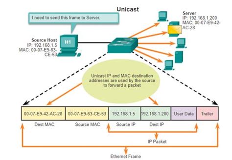 What Is Multicast Mac Address Huawei Enterprise Support Community