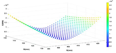 calibration experiment of self rotating lsl scanning 3d download