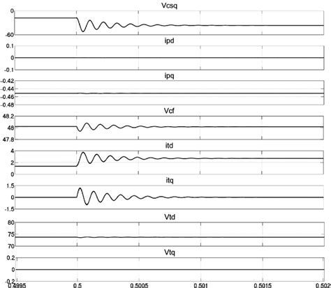 Simulation Results From Matlabsimulink From Top To Bottom I Sd I Download Scientific