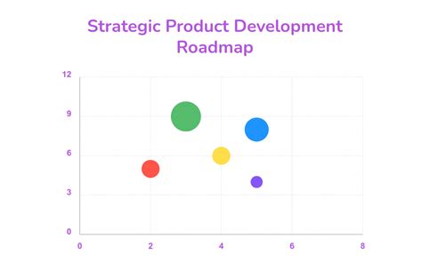 Free Bubble Chart Templates Editable And Printable