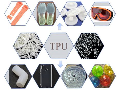 Tpu Polymer สำหรับผู้ผลิตฟิล์มกันน้ำและซัพพลายเออร์ โรงงานในจีน เทคโนโลยี Julier