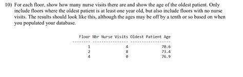Solved USING ORACLE SQL I HAVE ATTACHED BOTH THE DML Chegg