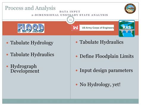 Using Gis To Plan For And Mitigate Flooding On Tribal Lands Ppt Download