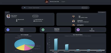 github metalhead5209 gitstatss