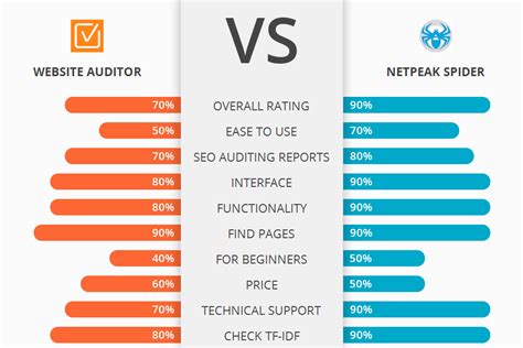 Website Auditor Vs Netpeak Spider Which Software Is Better