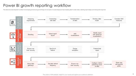 Growth Reporting Workflow Ppt Powerpoint Presentation Complete Deck