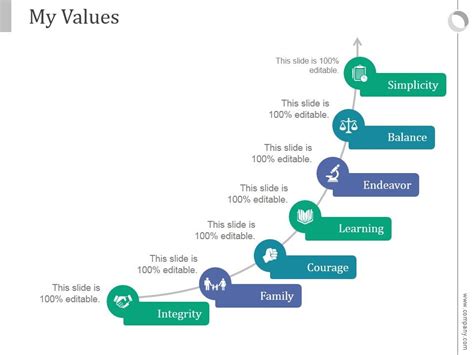 My Values Ppt PowerPoint Presentation Professional