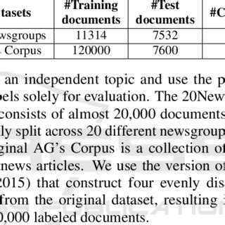 Summary of the used classification datasets. | Download Scientific Diagram